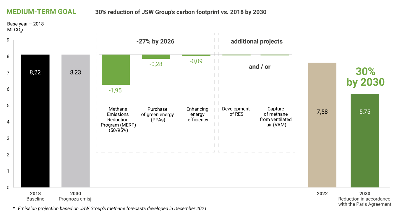 Strategy - Report JSW 2022