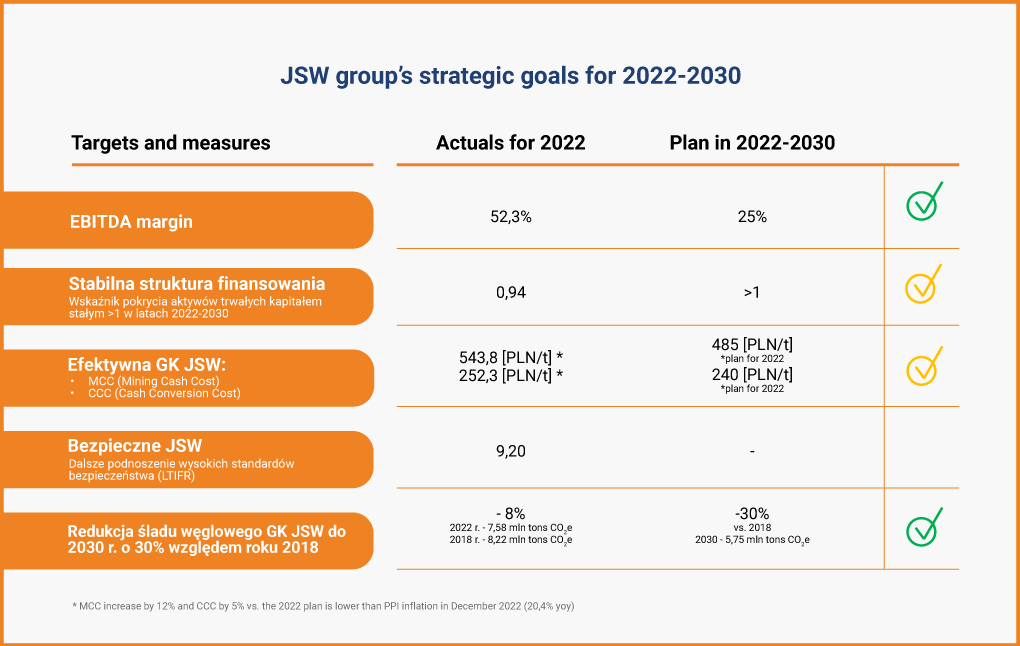 Strategy - Report JSW 2022