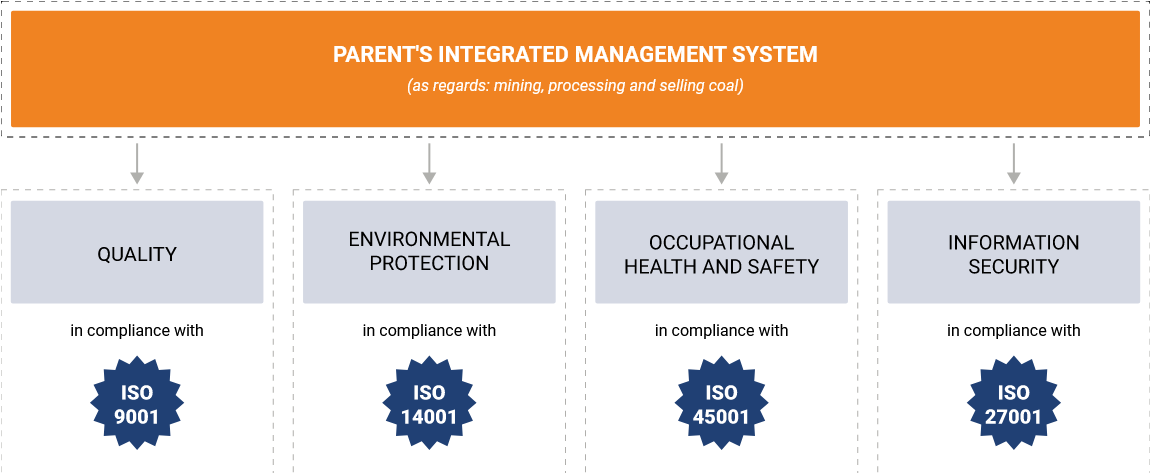 Management rules - Report JSW 2022